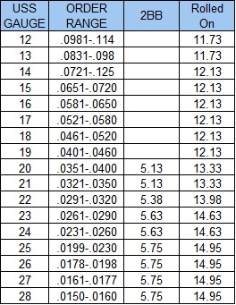 RE: Price Announcement - North American Stainless